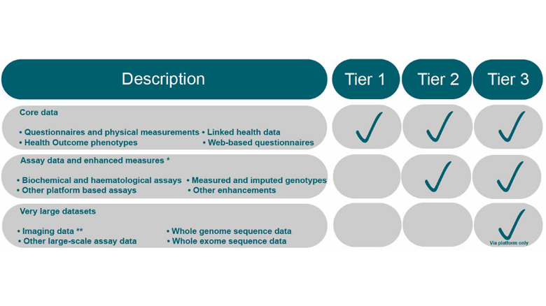 서울대학교병원 의생명연구원 웹진 2022년 12월호