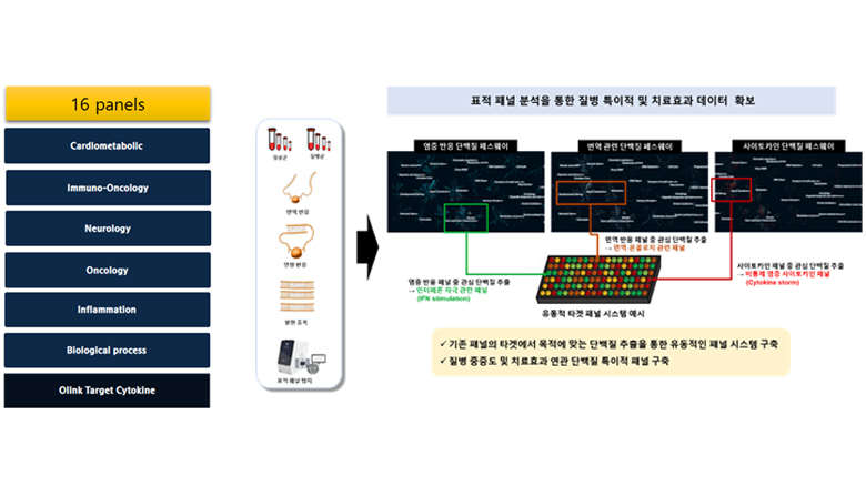 서울대학교병원 의생명연구원 웹진 2023년 6월호